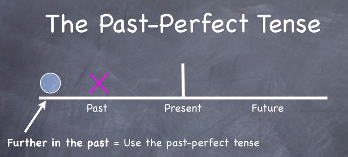 Learn the Subjunctive Mood for GMAT Sentence Correction